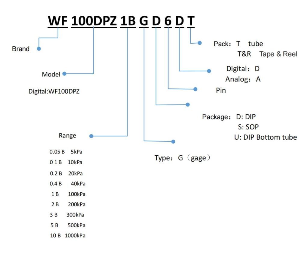 WF100D I2C digital pressure sensor - WFsensors