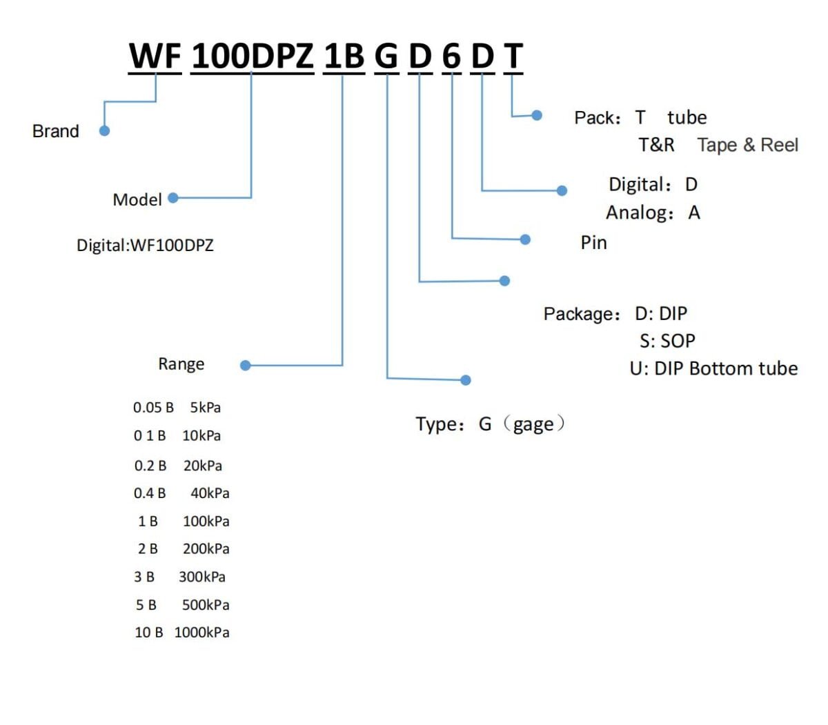 WF100D I2C digital pressure sensor - WFsensors