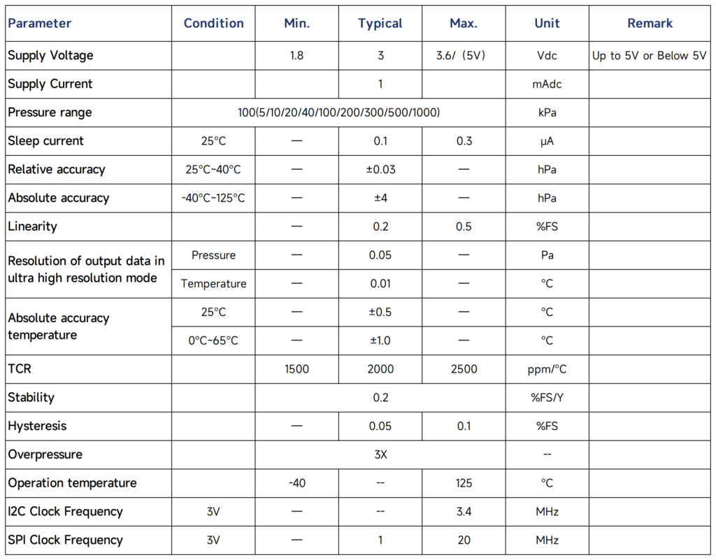 WF100D I2C digital pressure sensor - WFsensors
