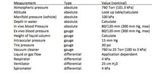 MEMS Pressure Sensors - Detection Methods and Pressure Measurement ...