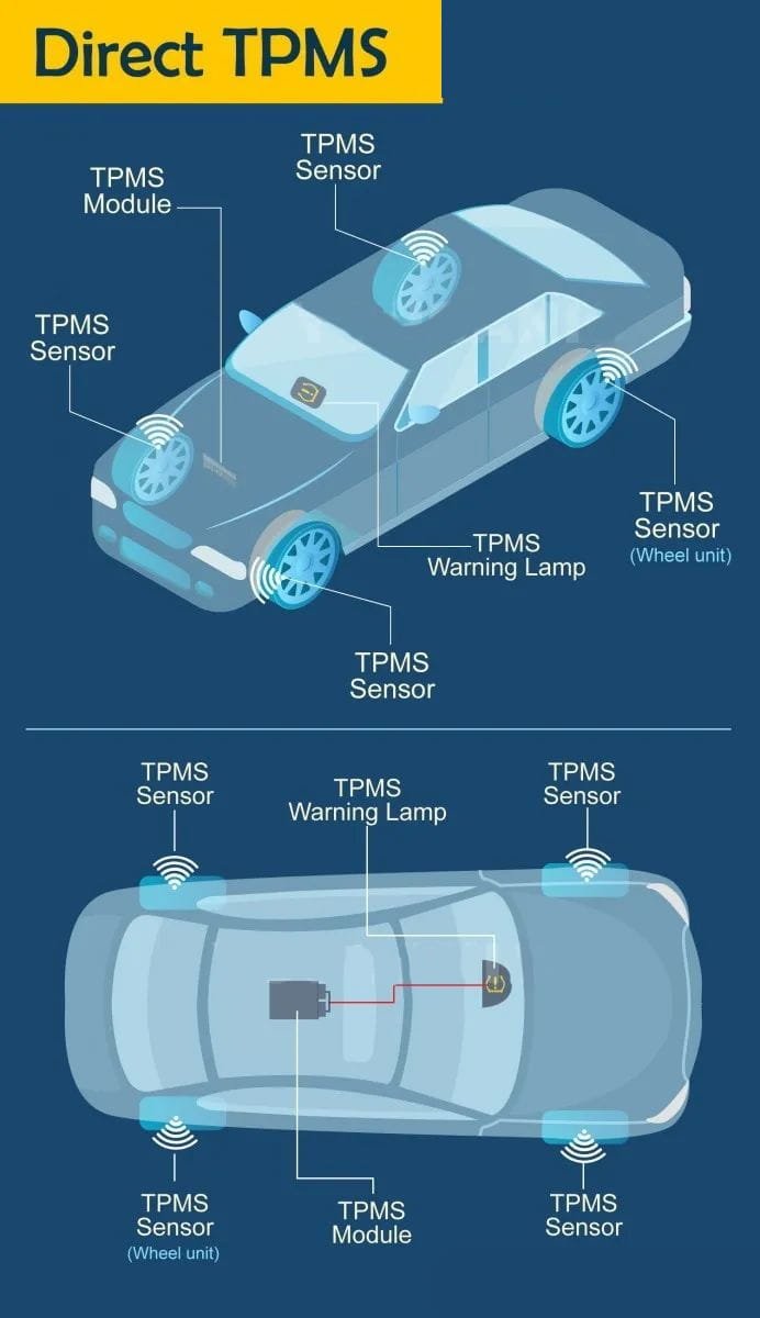 Comprehensive Analysis of Automotive MEMS Sensor Applications - WFsensors