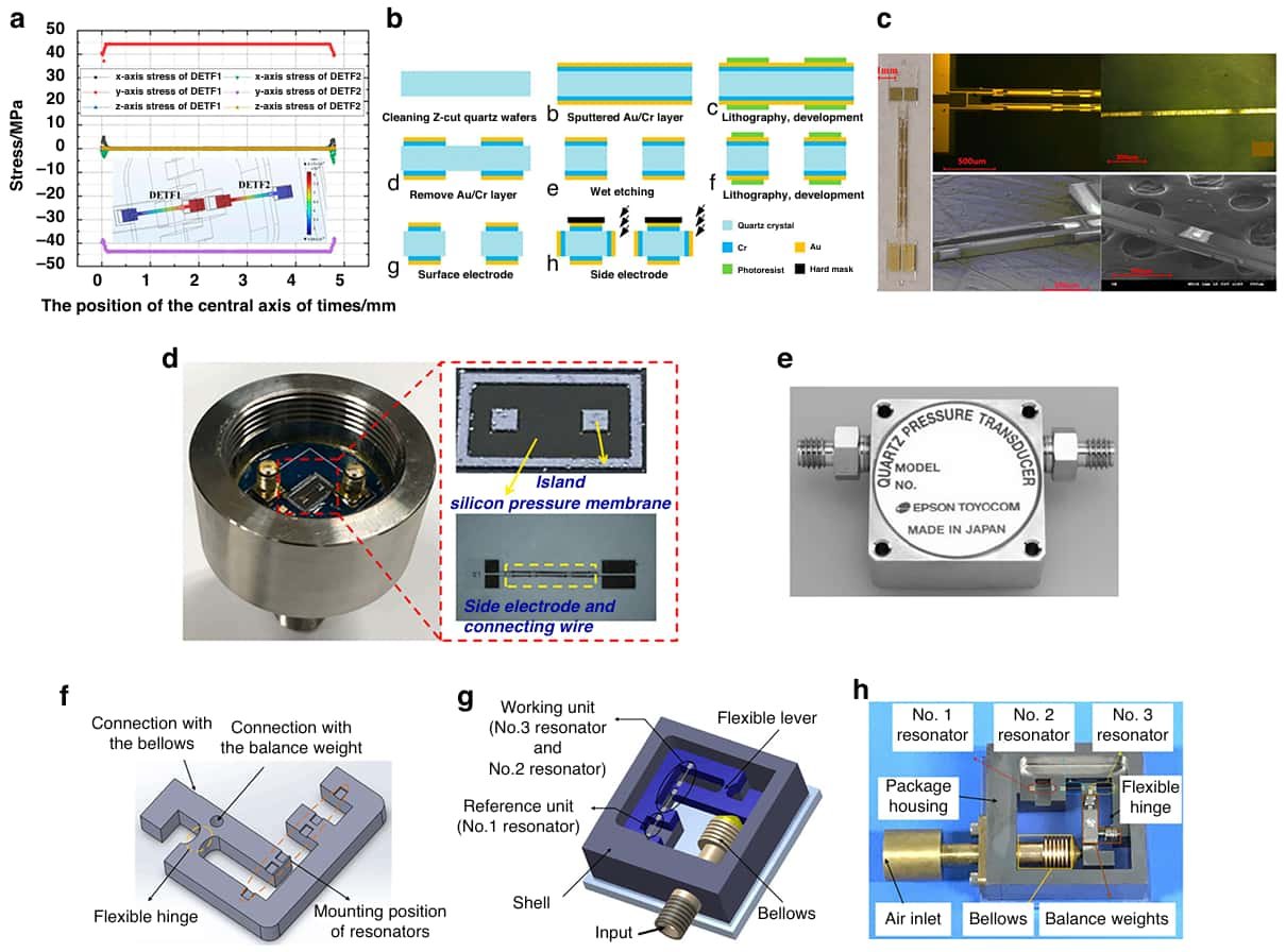 Advances in high-performance MEMS pressure sensors: design, fabrication ...