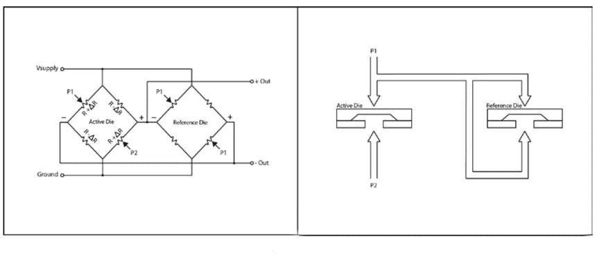 Dual-Chip Pressure Sensor - Solution for Ultra-Low Pressure and Long ...
